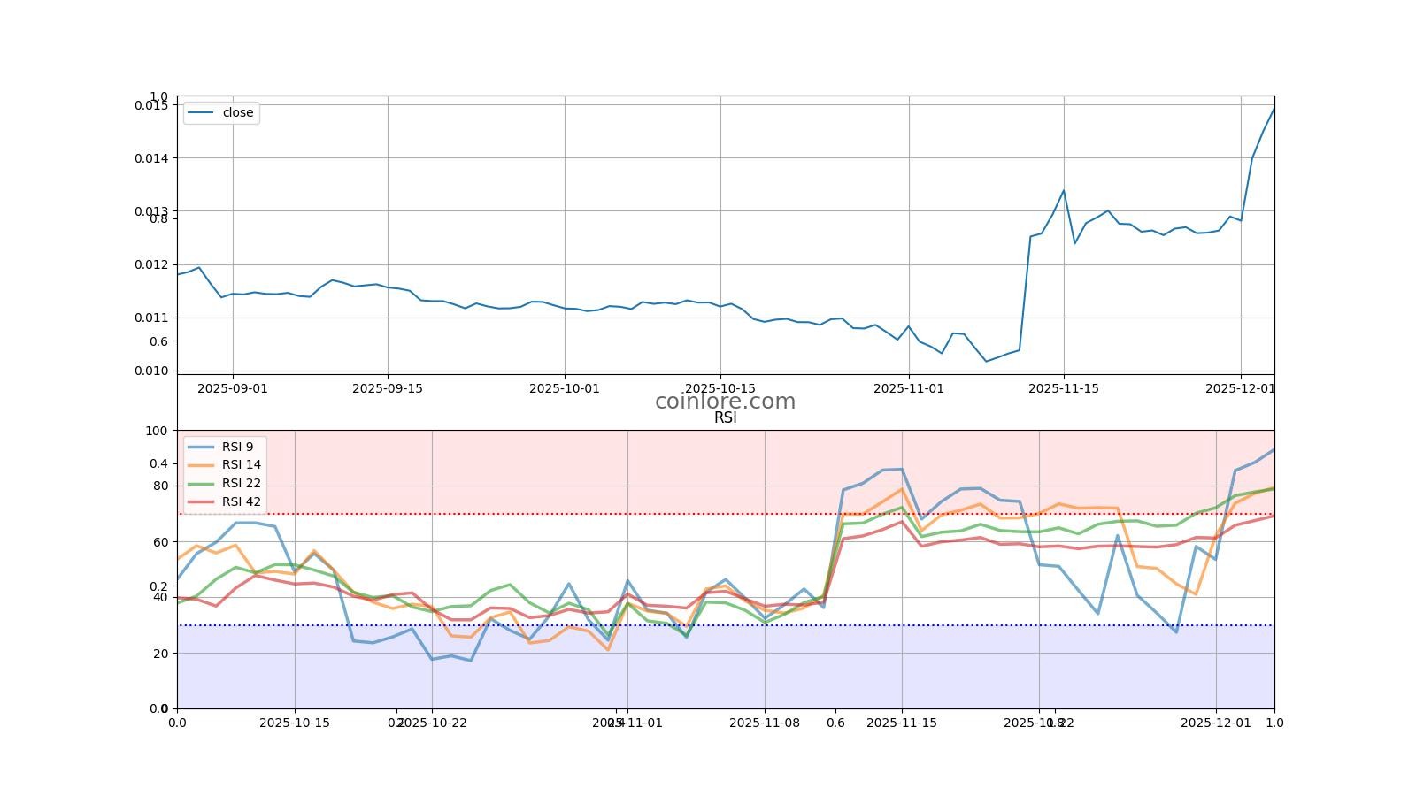 Ready to Fight RSI indicator