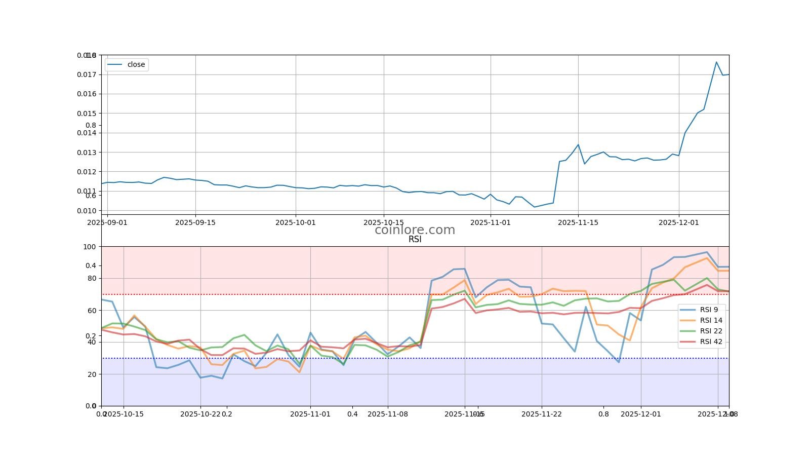 Ready to Fight RSI indicator