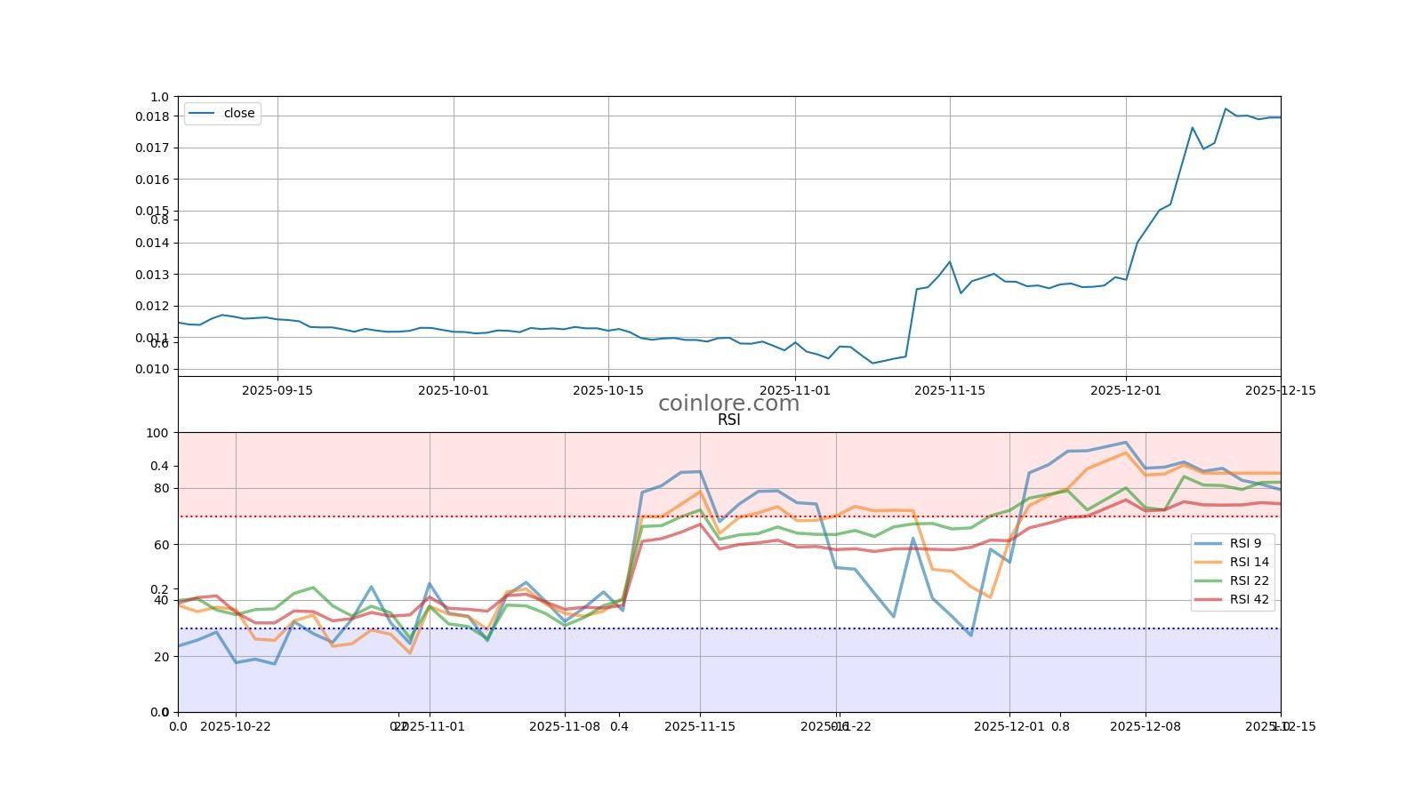 Ready to Fight RSI indicator