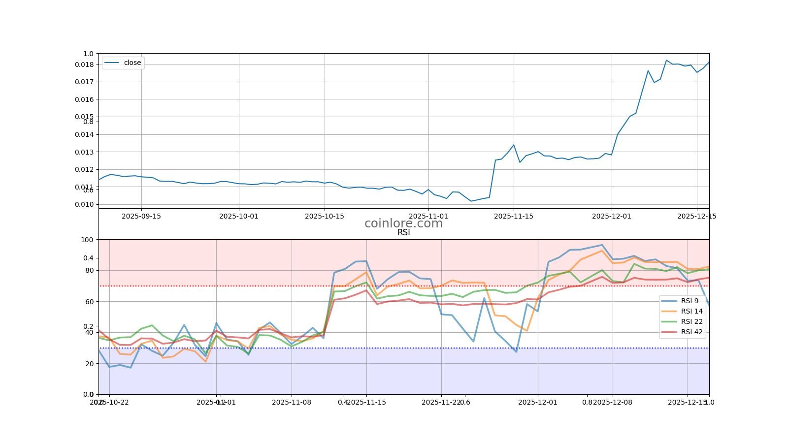 Ready to Fight RSI indicator