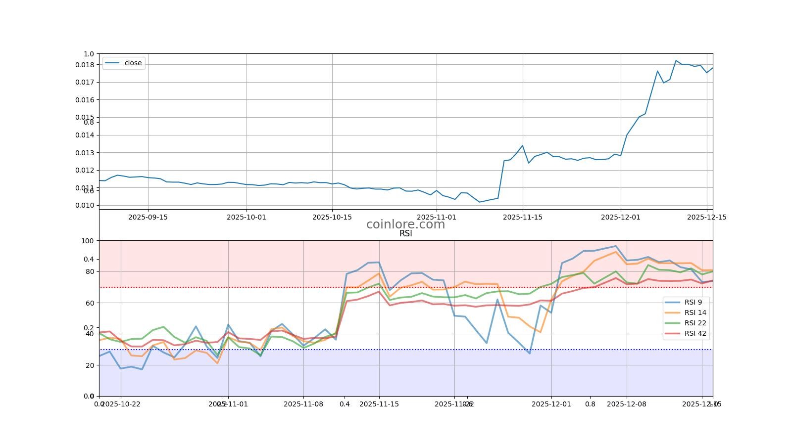 Ready to Fight RSI indicator