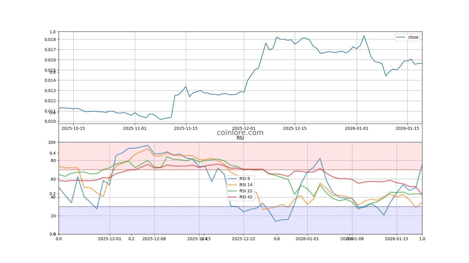 Ready to Fight RSI indicator