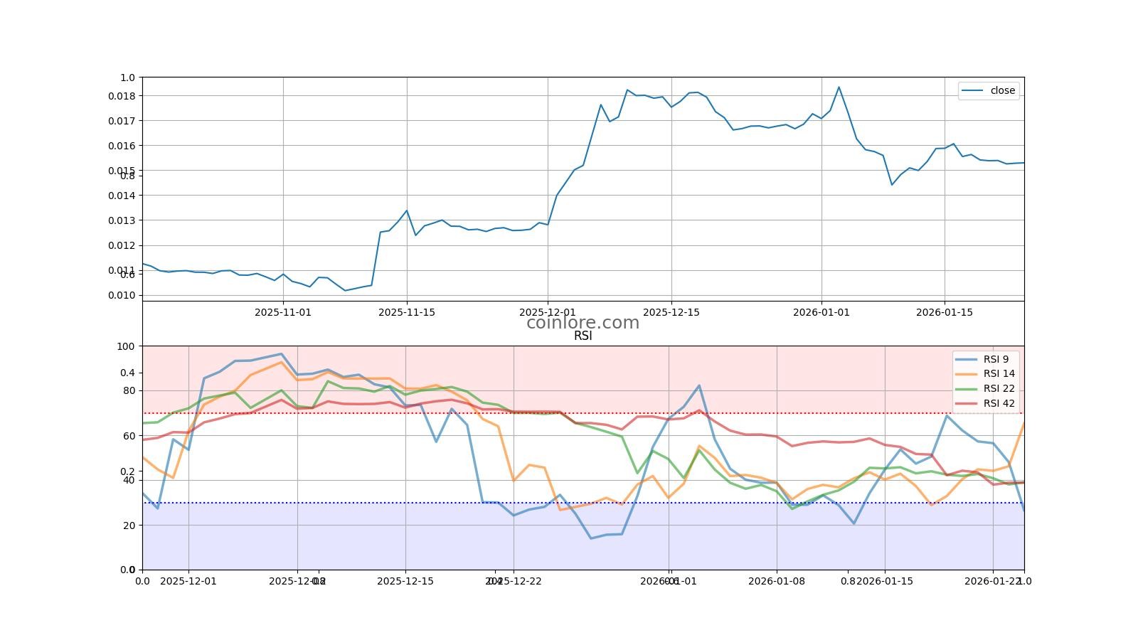 Ready to Fight RSI indicator