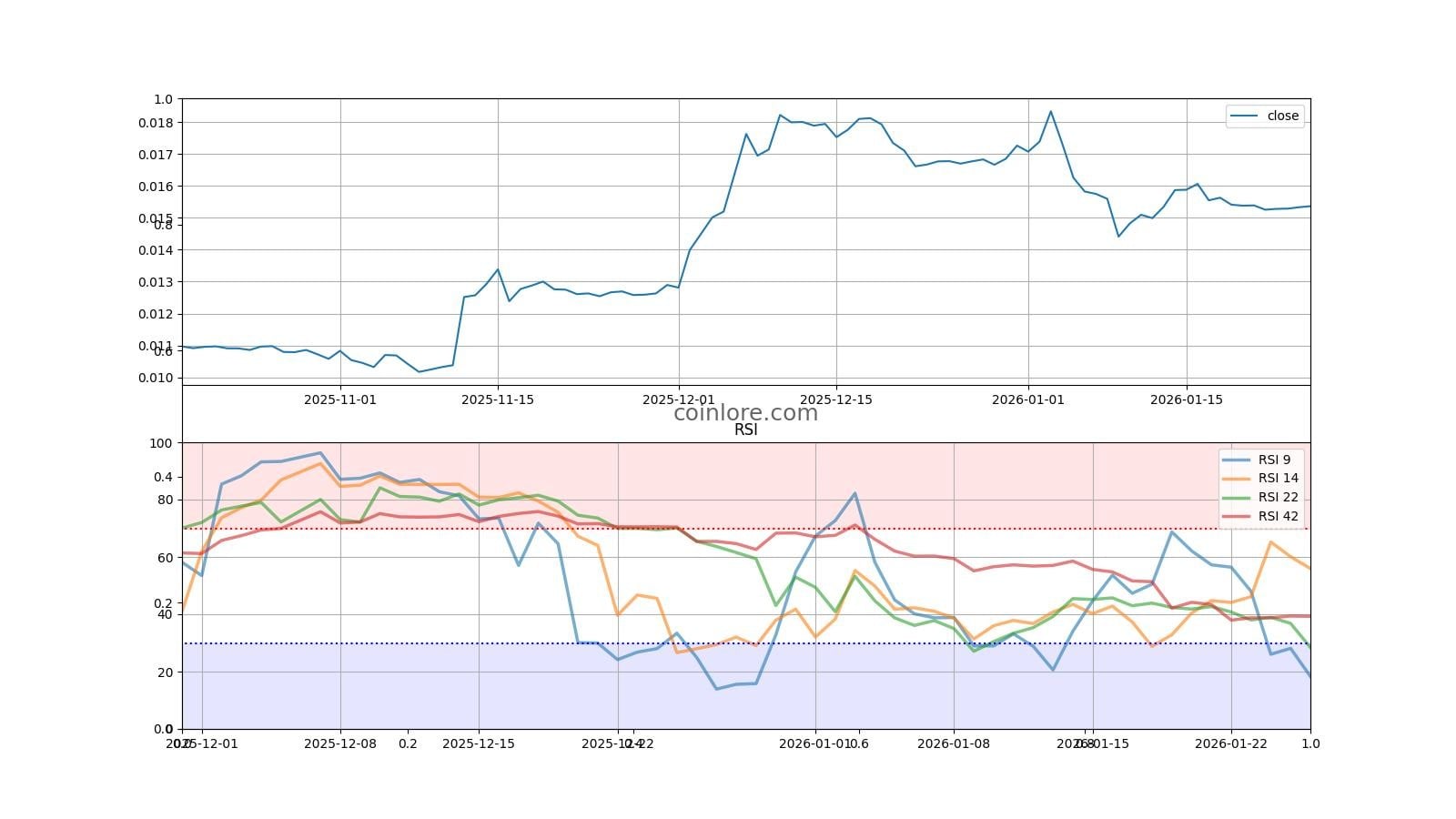 Ready to Fight Kurs, Chart, RTF Krypto Coin | CoinLore