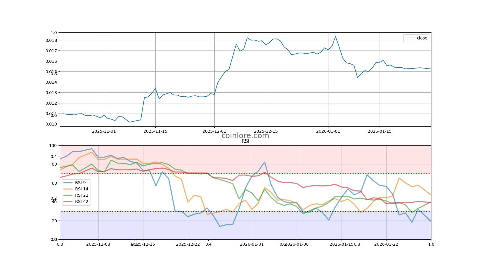 Ready to Fight RSI indicator