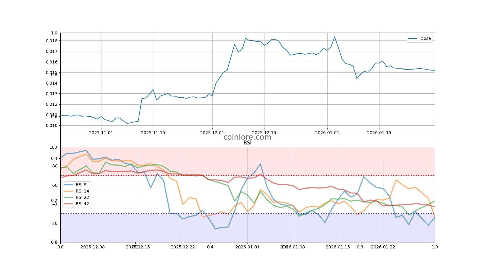 Ready to Fight RSI indicator