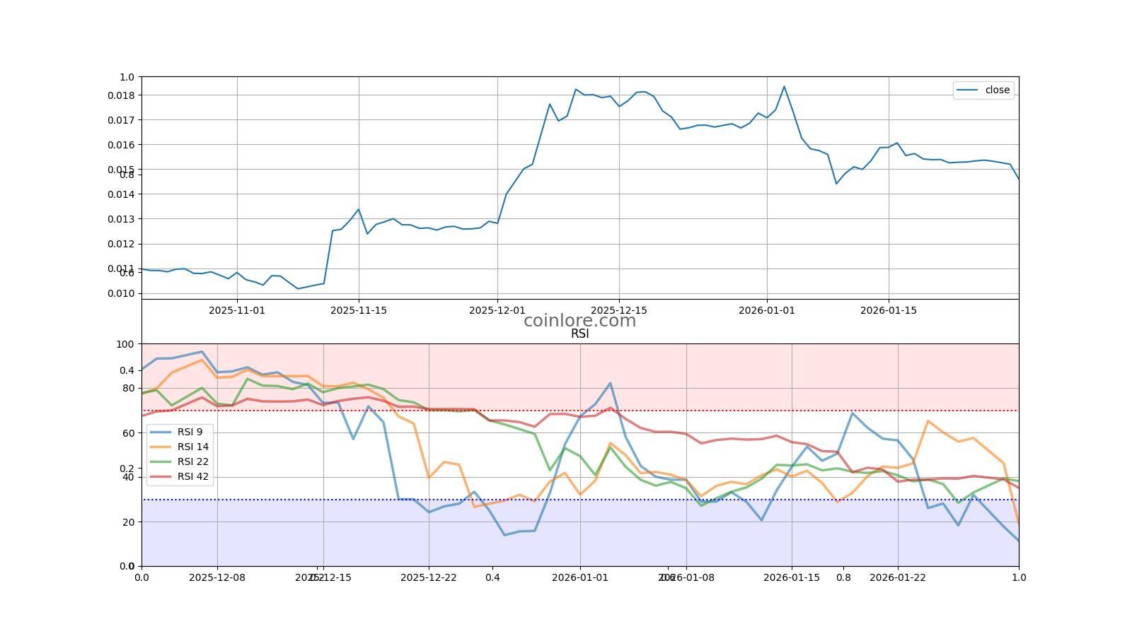 Ready to Fight RSI indicator