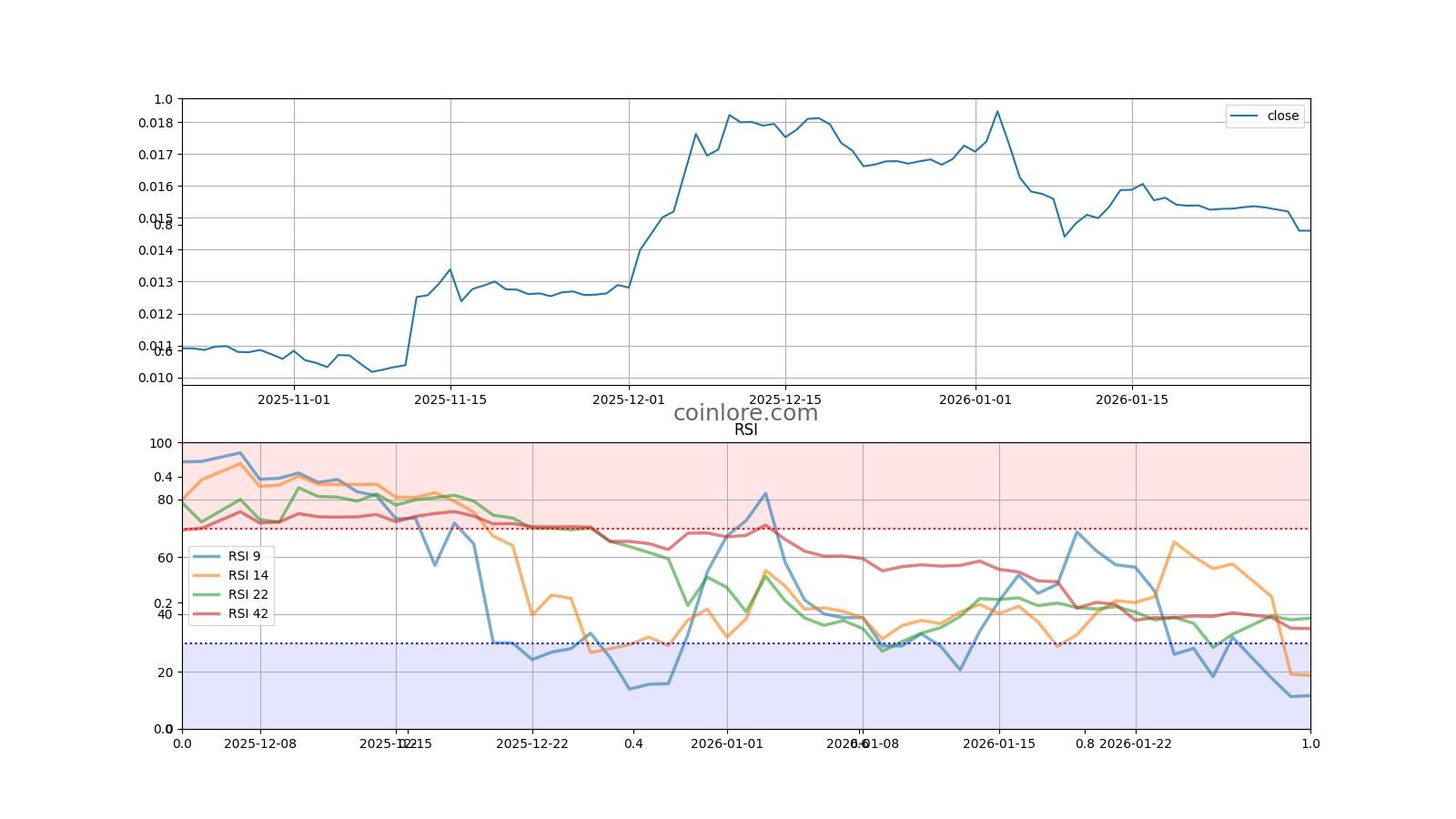 Ready to Fight RSI indicator