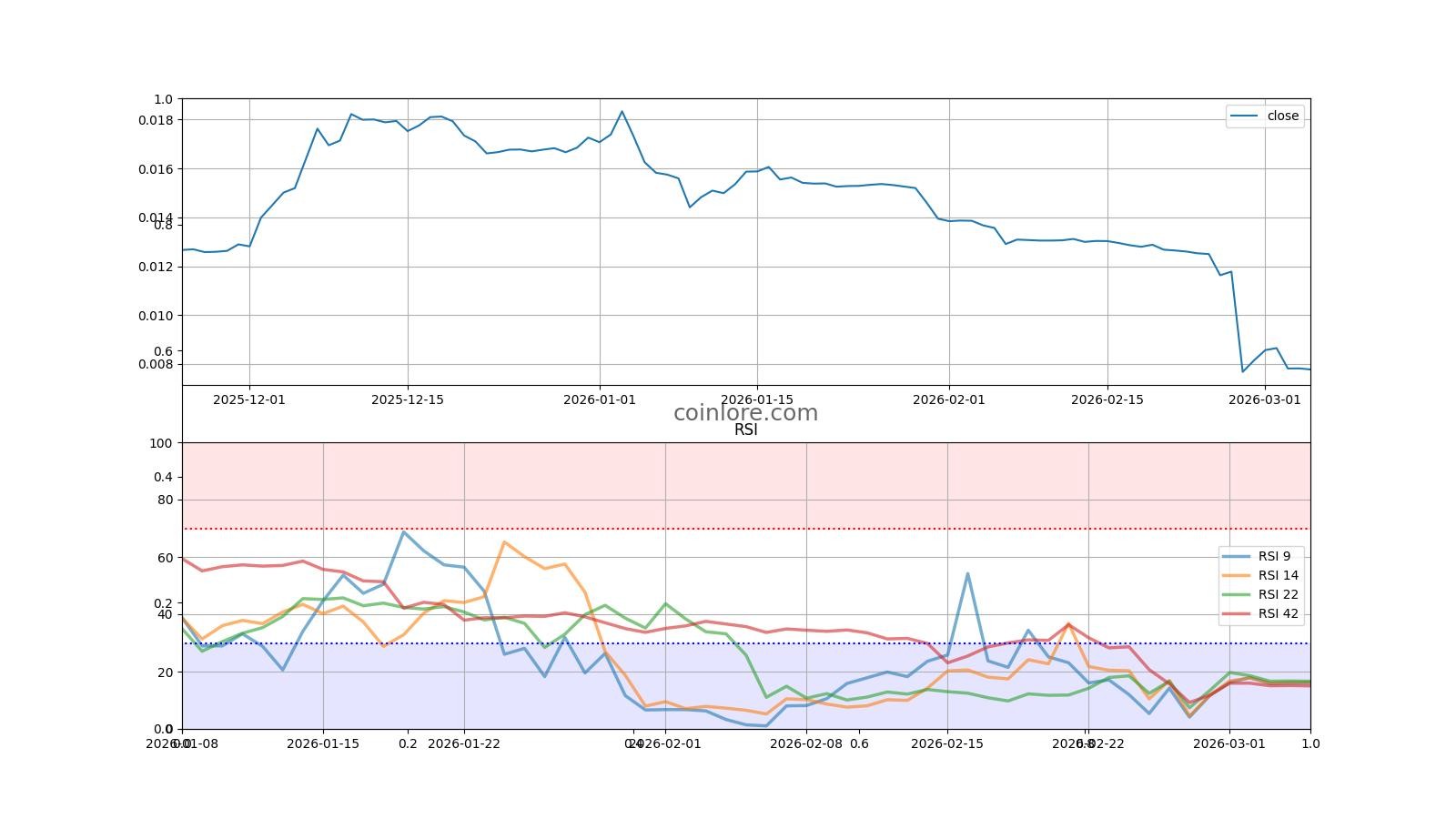Ready to Fight RSI indicator
