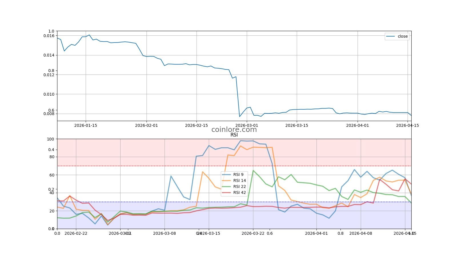 Ready to Fight RSI indicator