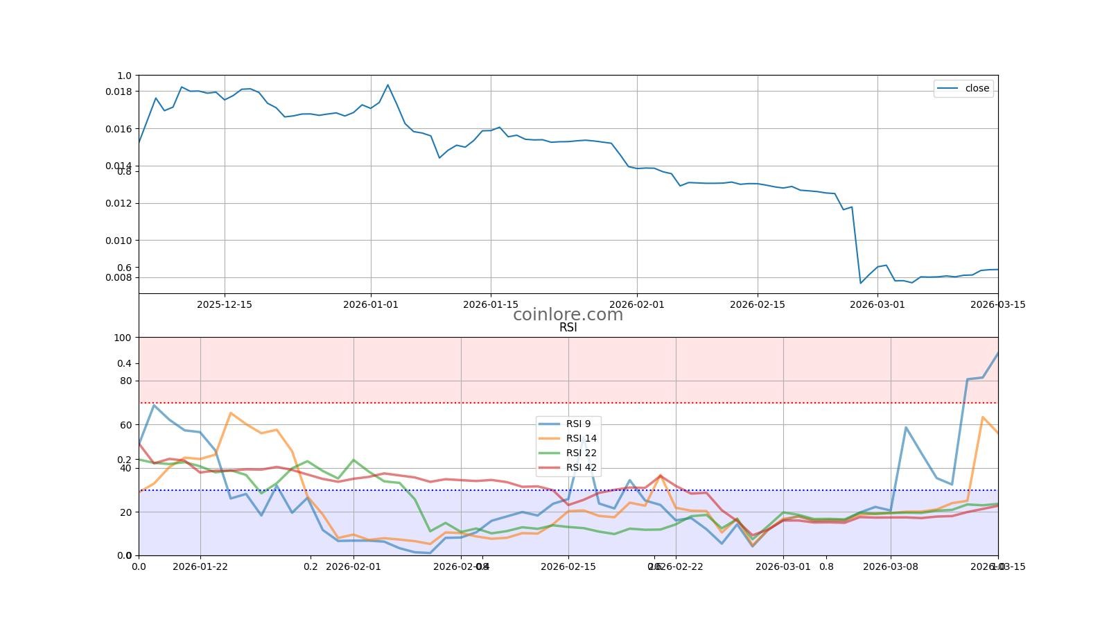Ready to Fight RSI indicator