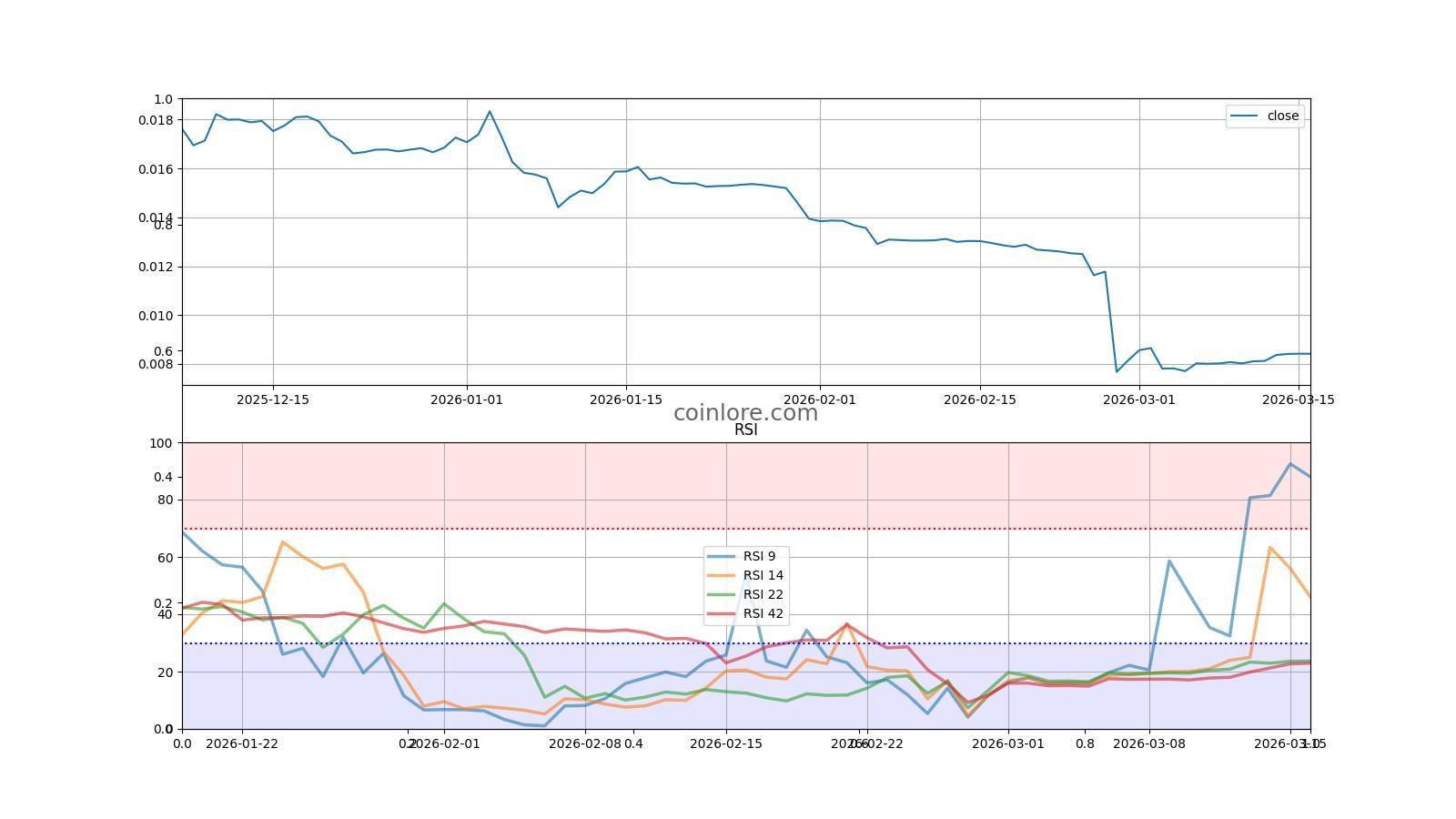 Ready to Fight RSI indicator