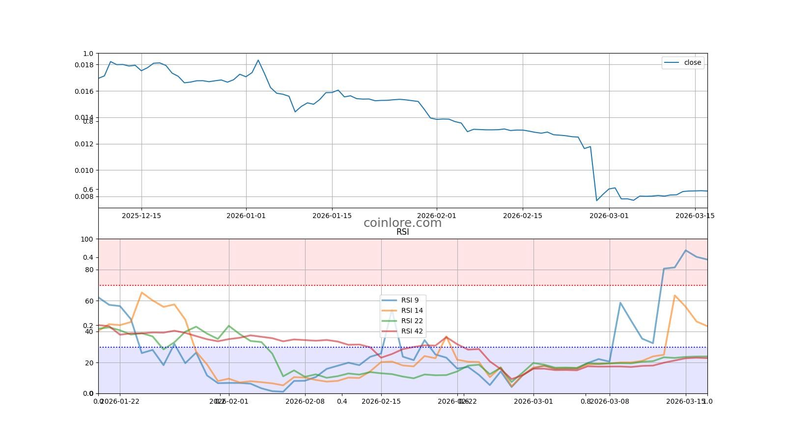 Ready to Fight RSI indicator