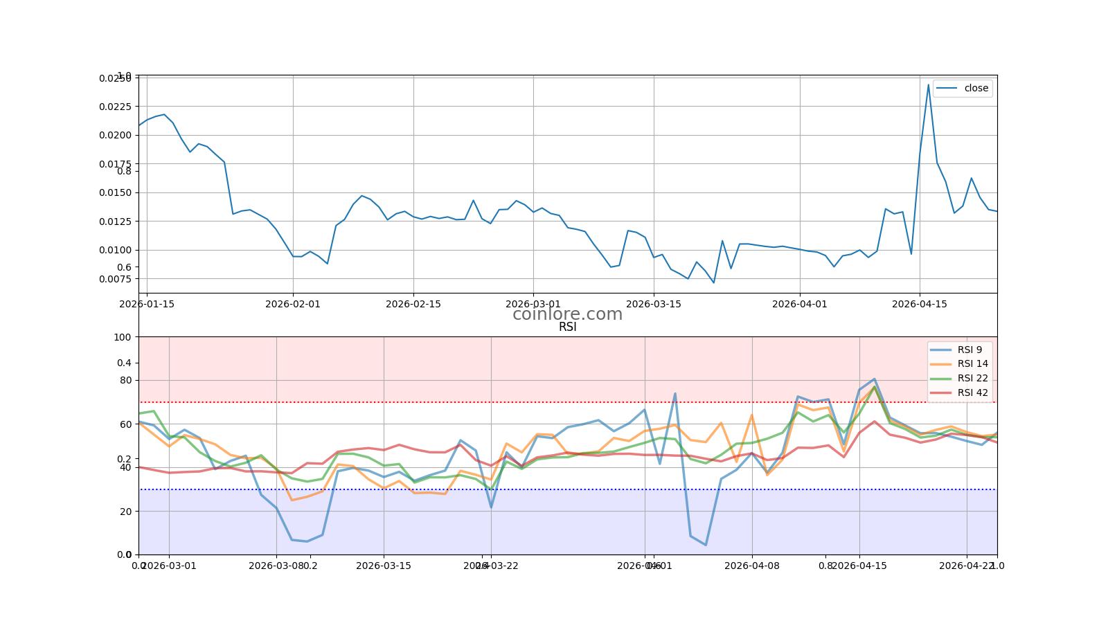 READY! RSI indicator