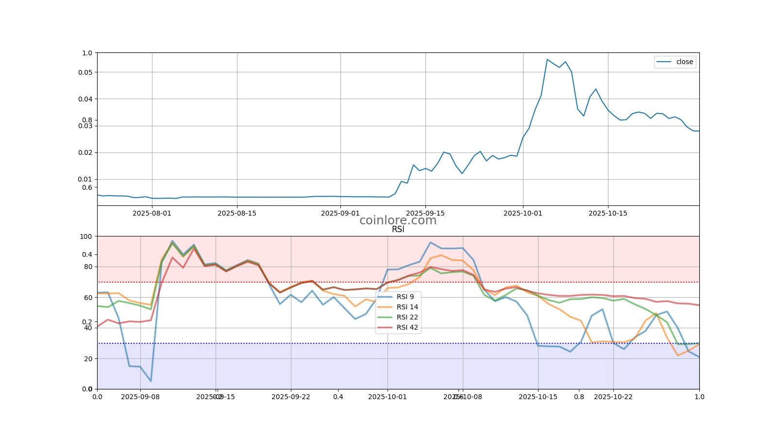READY! RSI indicator