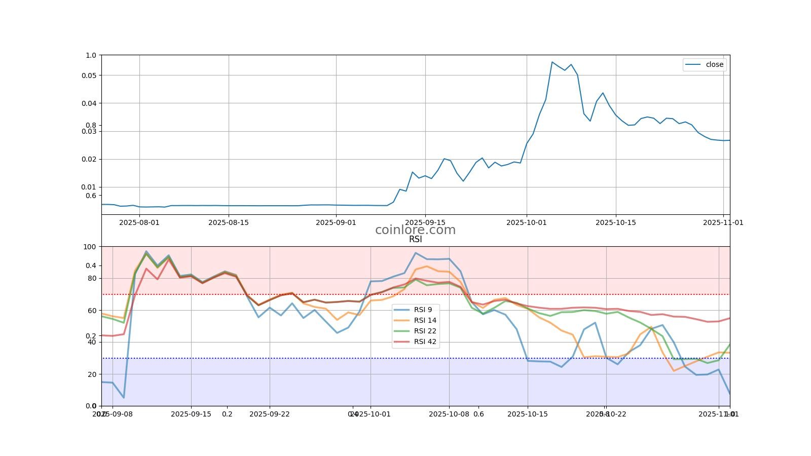 READY! RSI indicator