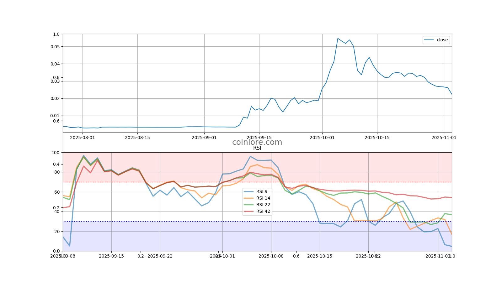 READY! RSI indicator