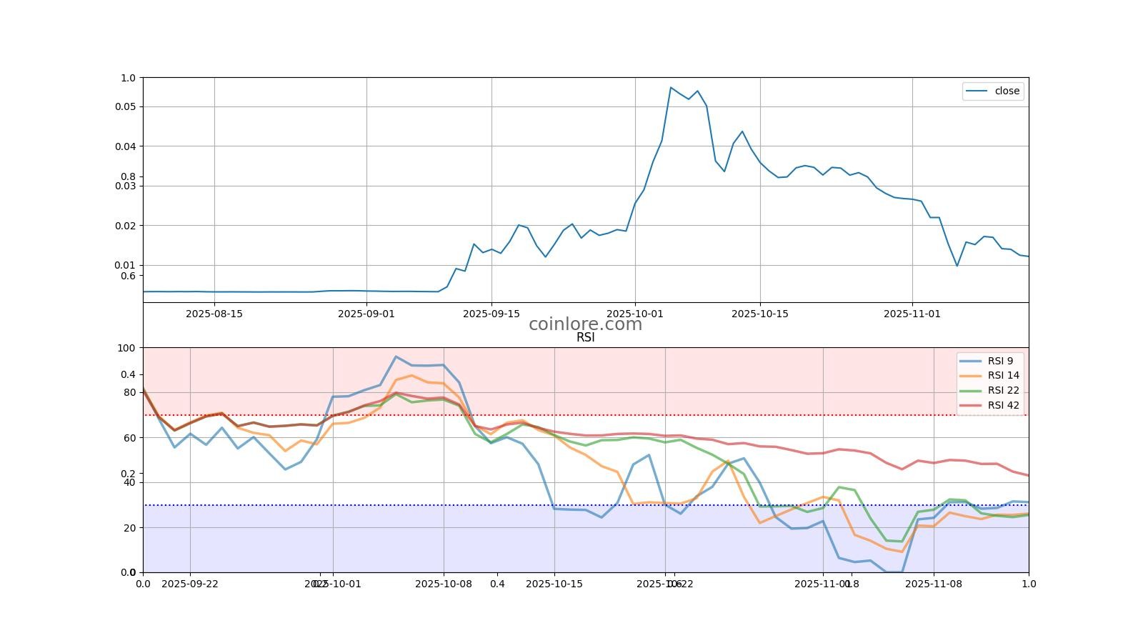 READY! RSI indicator