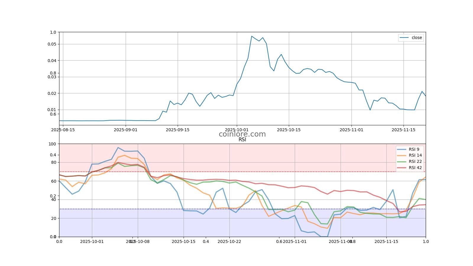 READY! RSI indicator