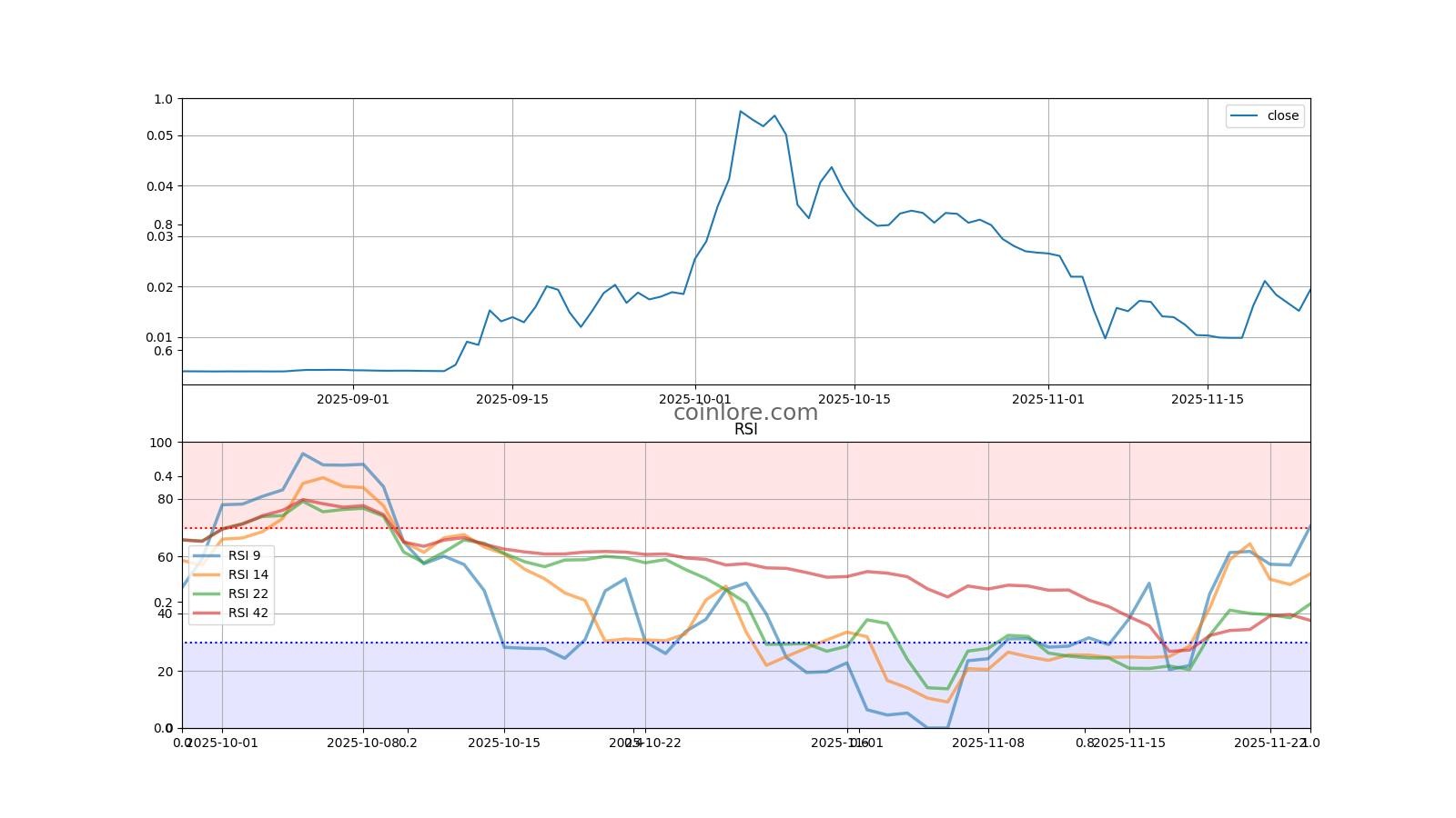READY! RSI indicator
