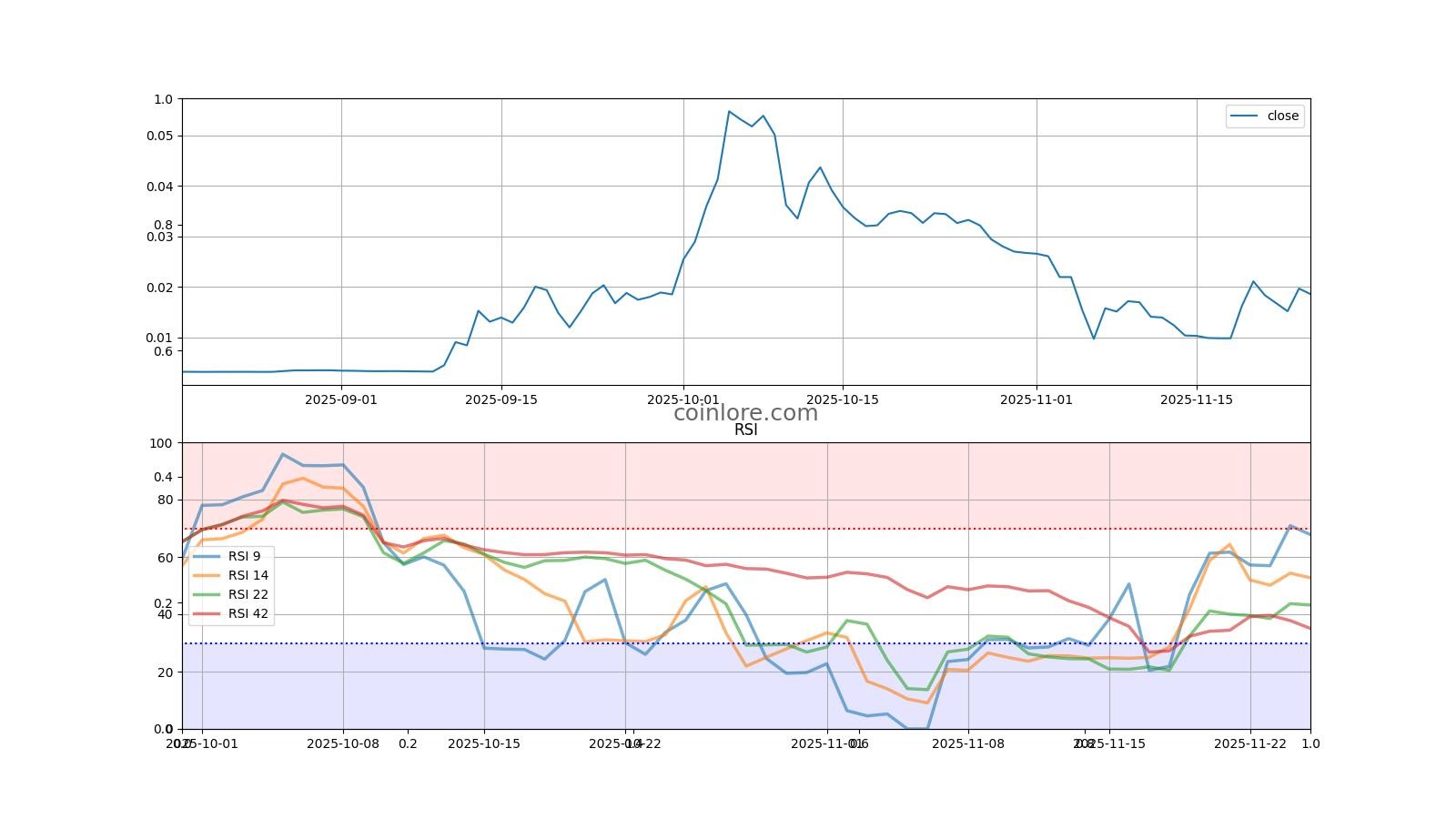 READY! RSI indicator