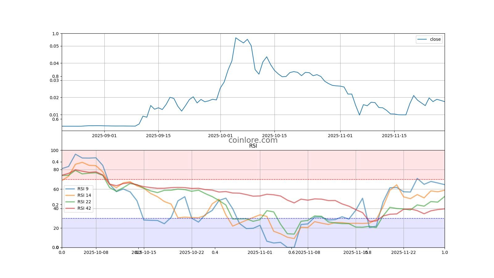 READY! RSI indicator