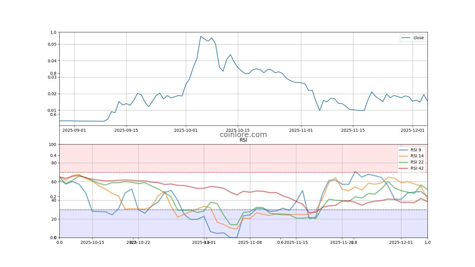 READY! RSI indicator