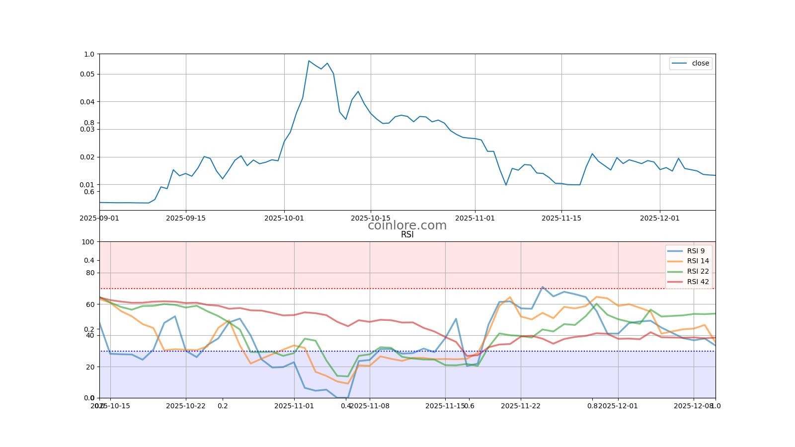 READY! RSI indicator