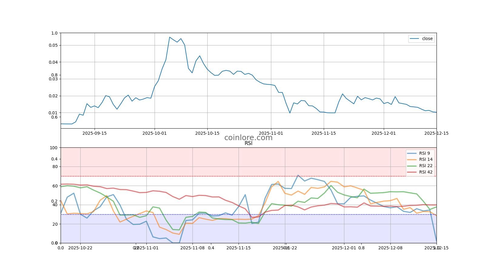 READY! RSI indicator