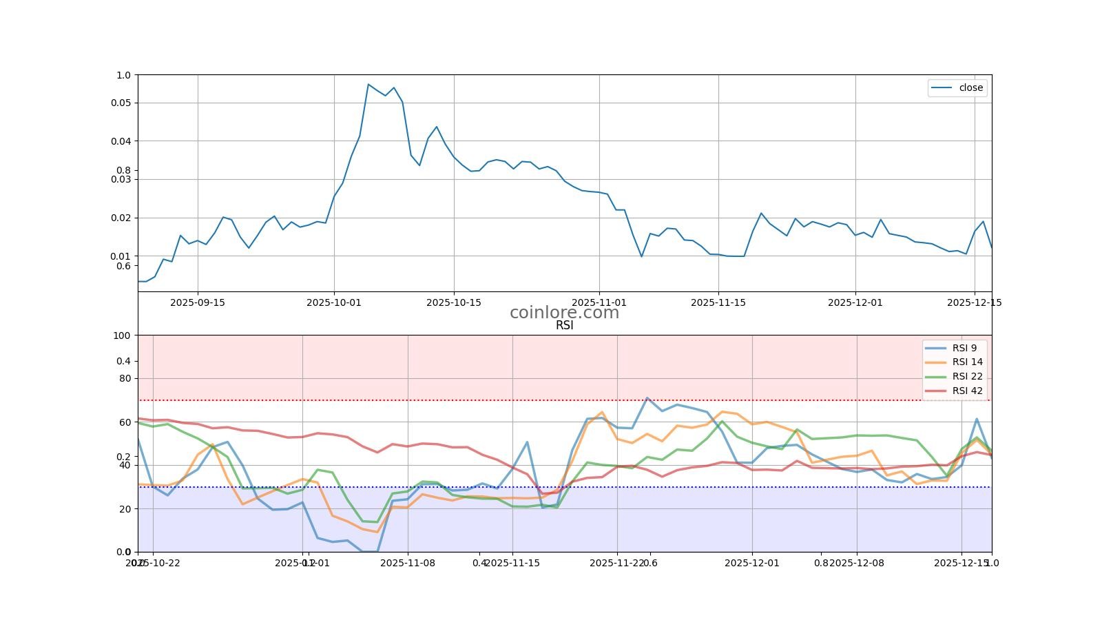 READY! RSI indicator