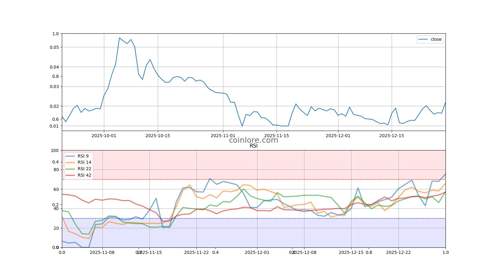 READY! RSI indicator