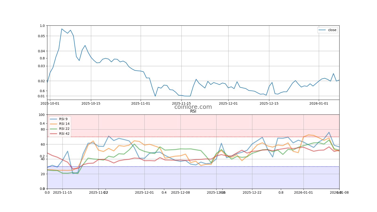 READY! RSI indicator