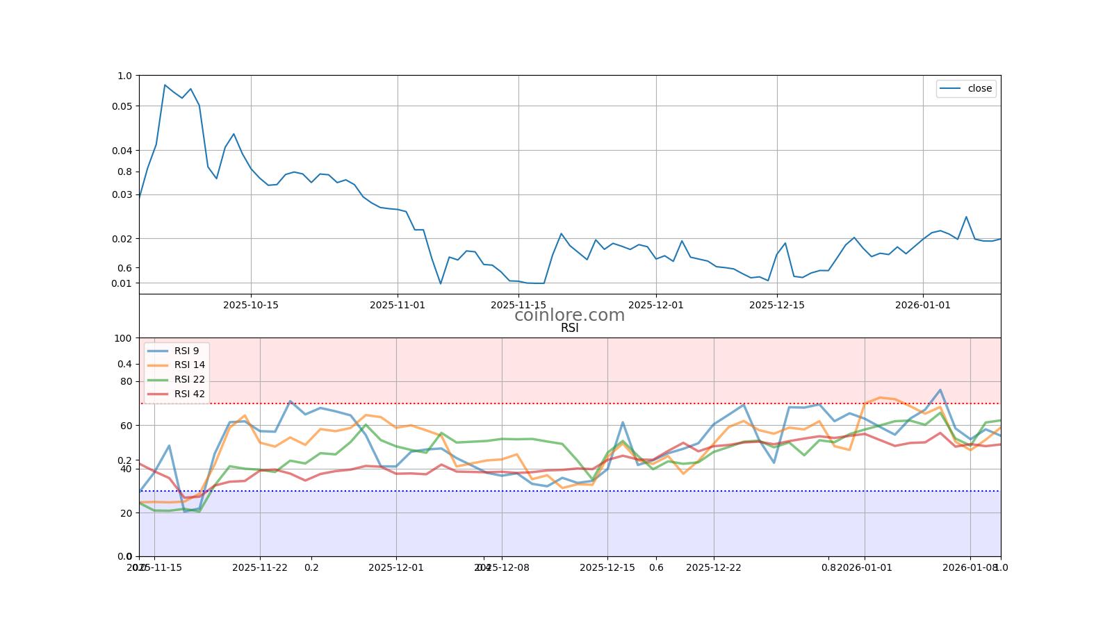 READY! RSI indicator