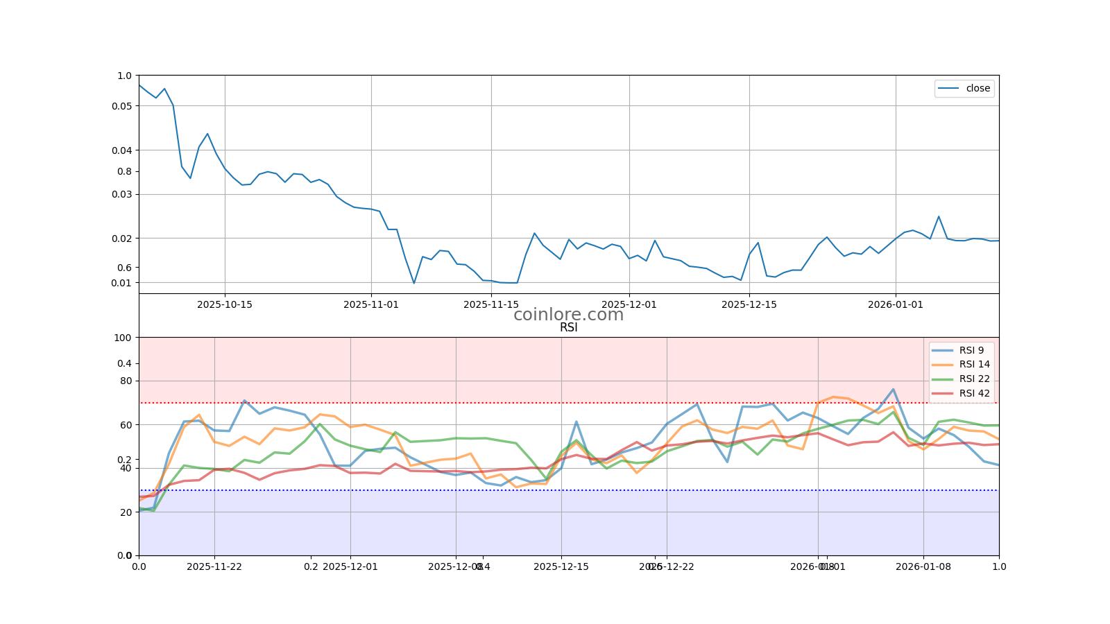 READY! RSI indicator