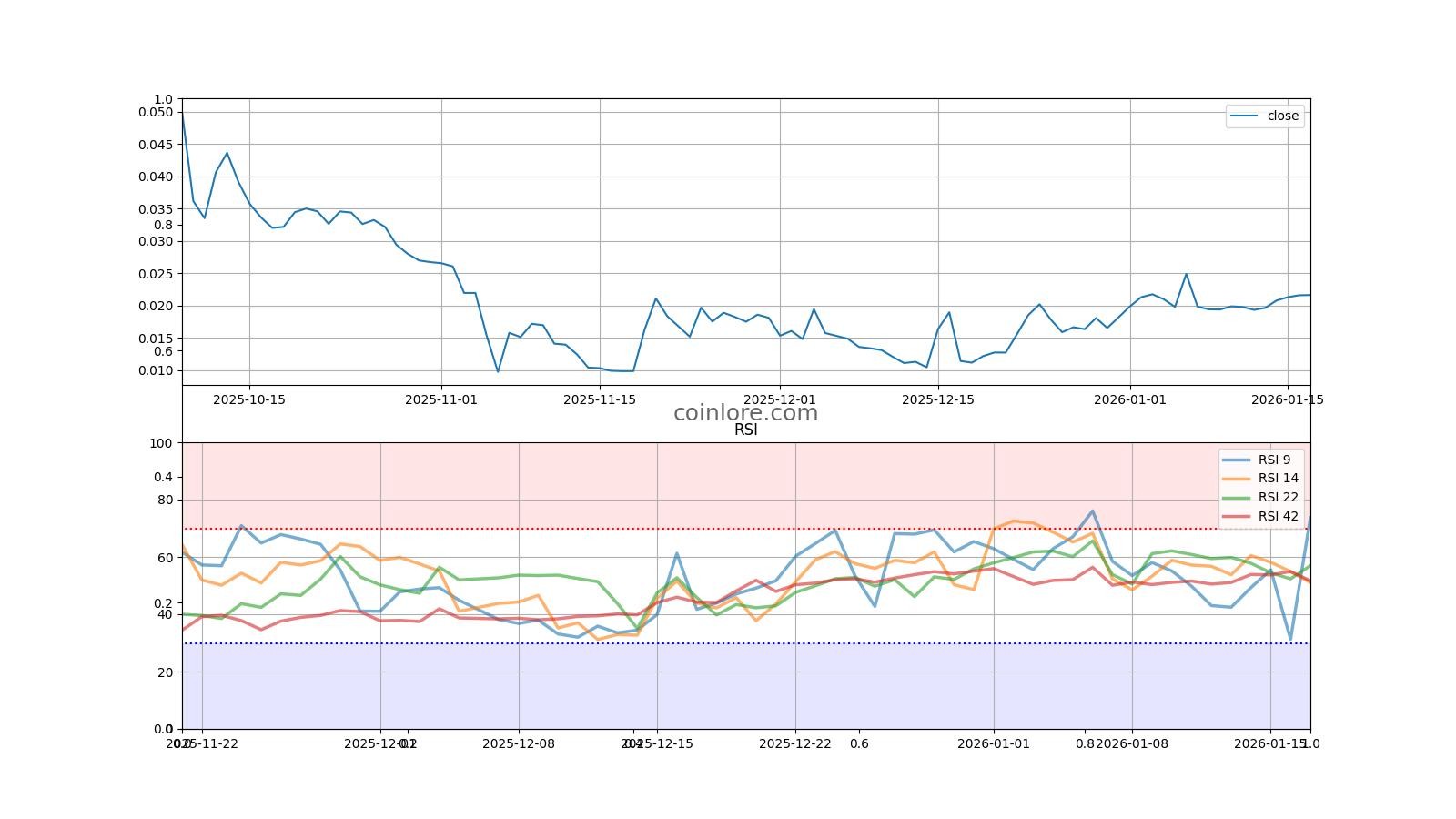 READY! RSI indicator
