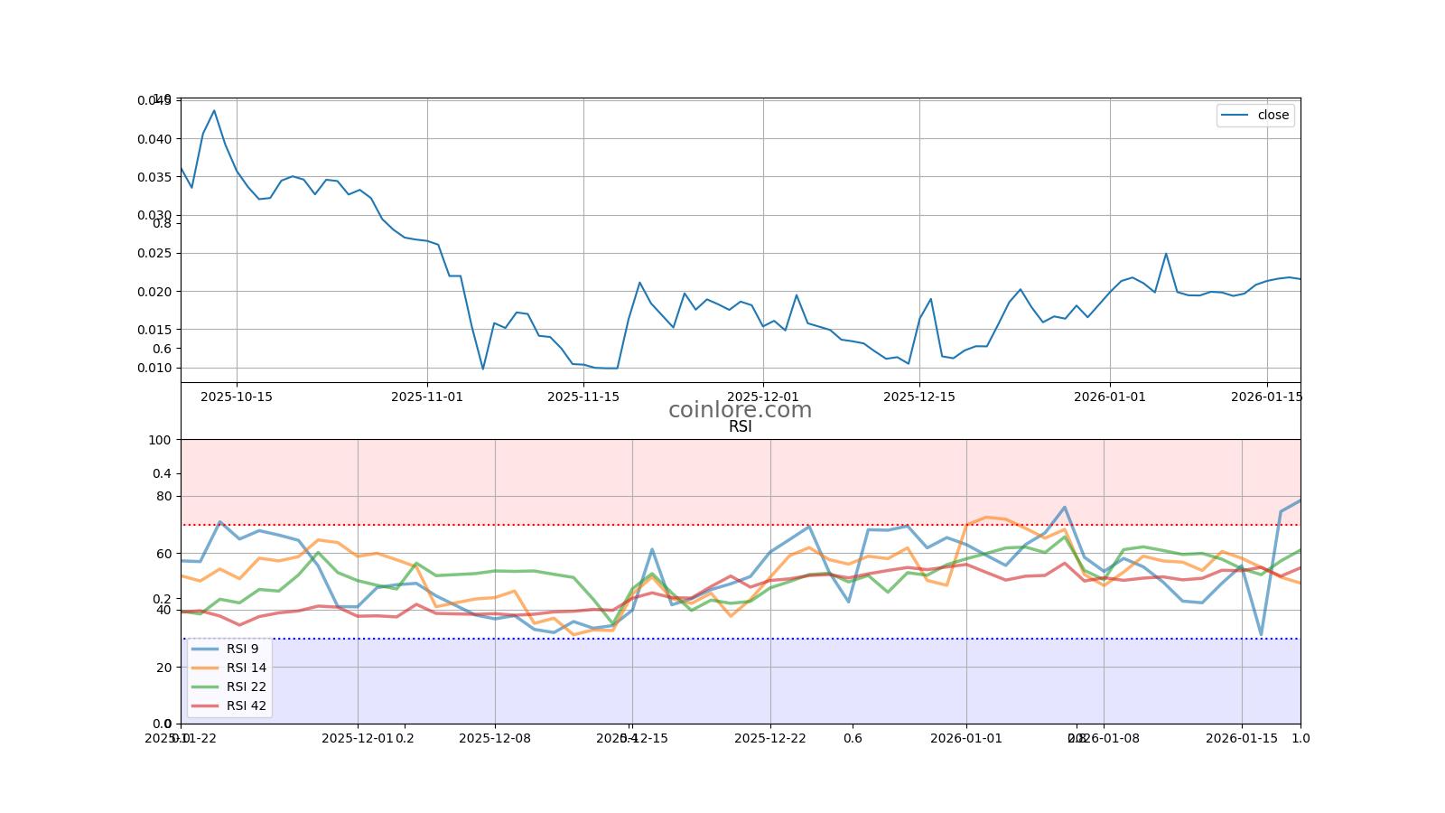 READY! RSI indicator
