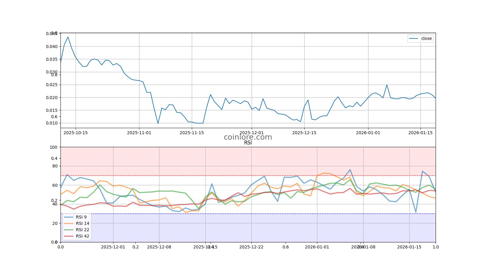 READY! RSI indicator