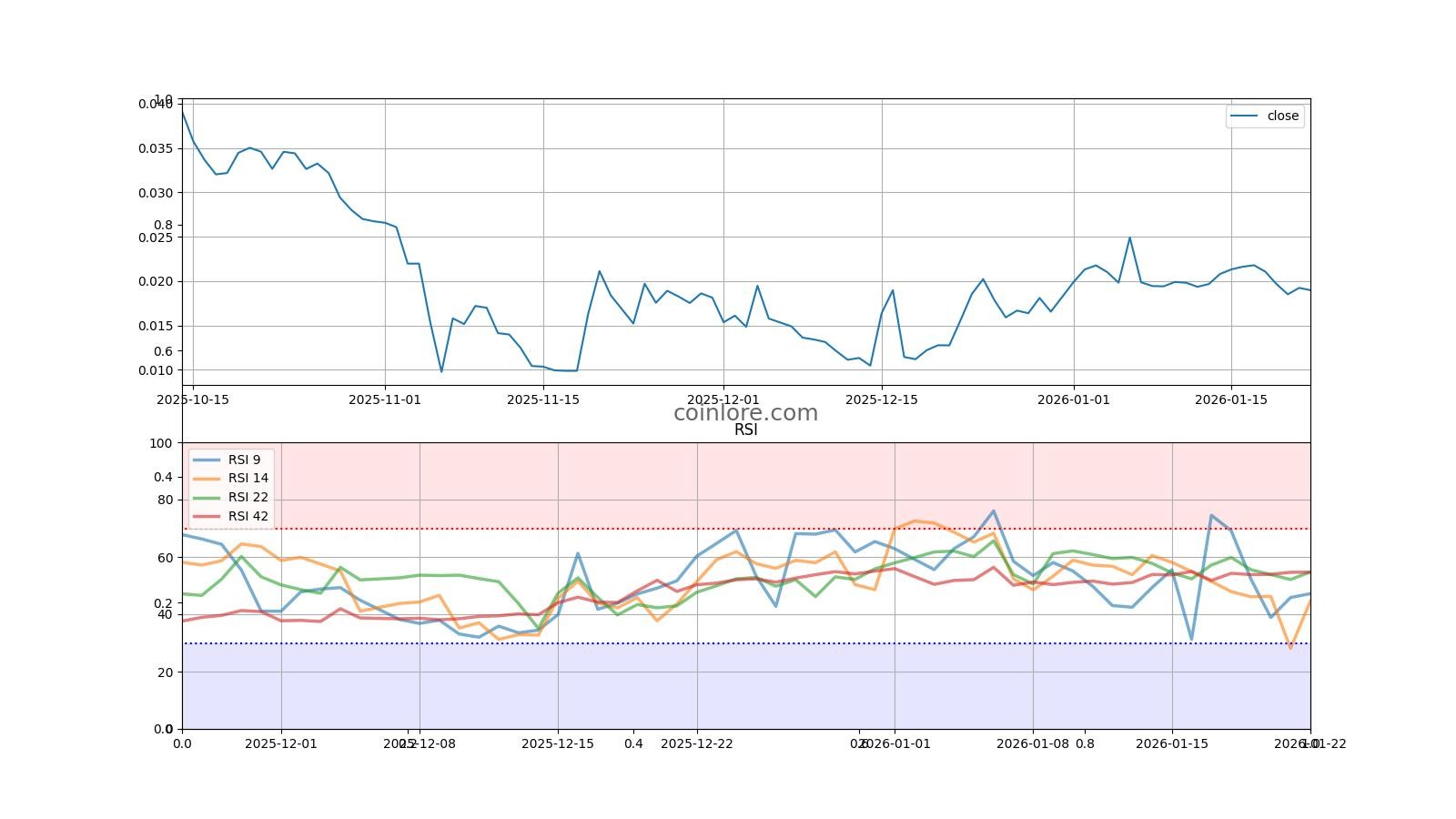 READY! RSI indicator