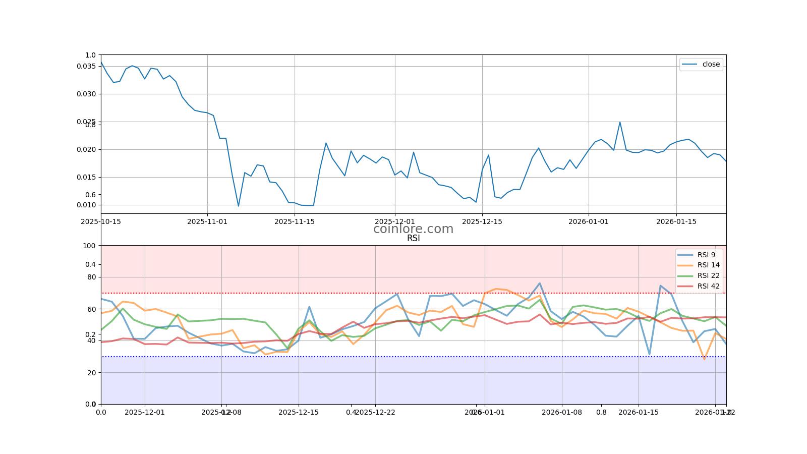 READY! RSI indicator