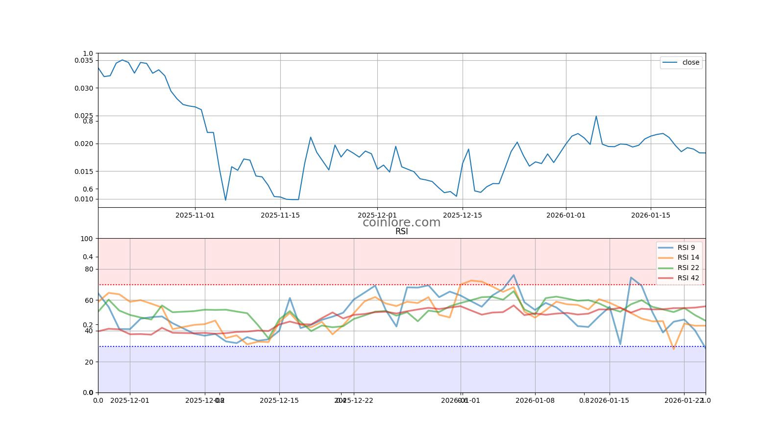 READY! RSI indicator