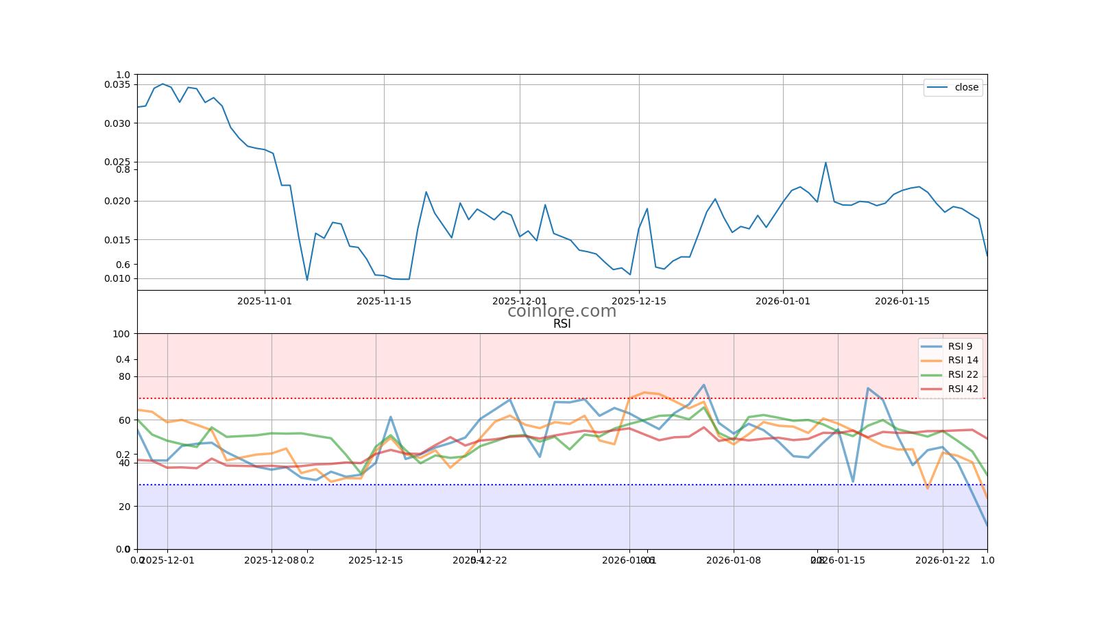 READY! RSI indicator