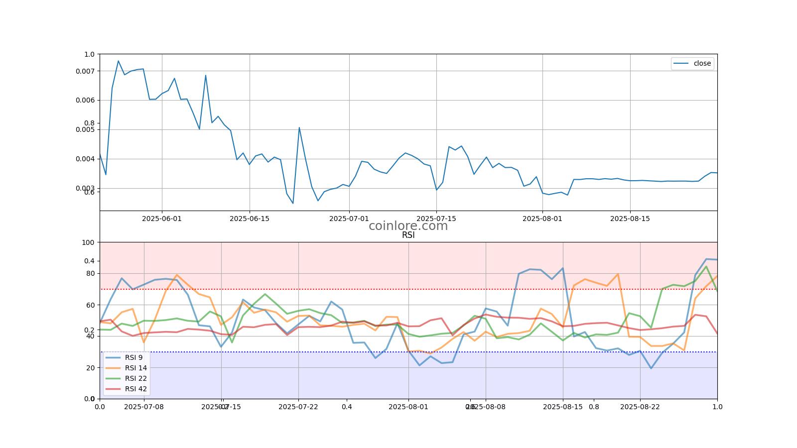 READY! RSI indicator