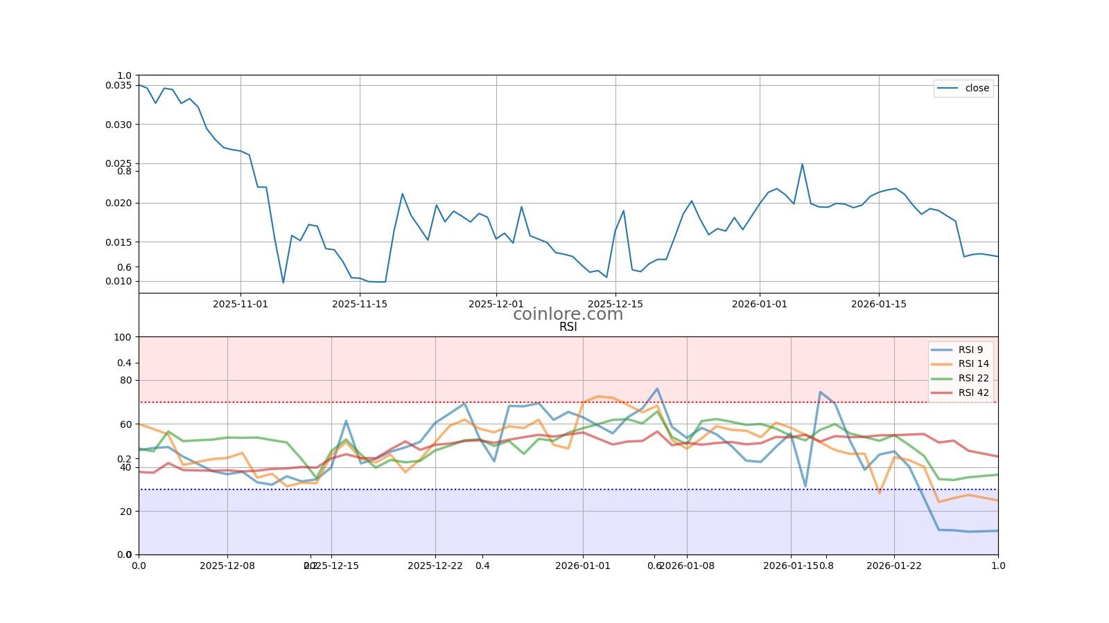 READY! RSI indicator
