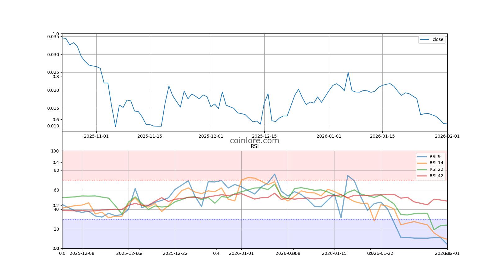 READY! RSI indicator