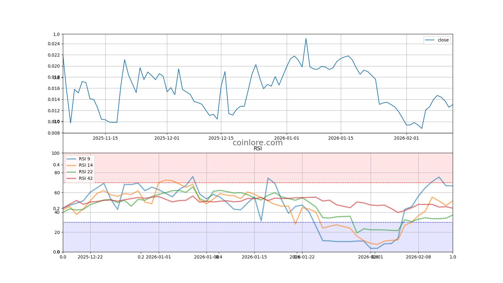 READY! RSI indicator