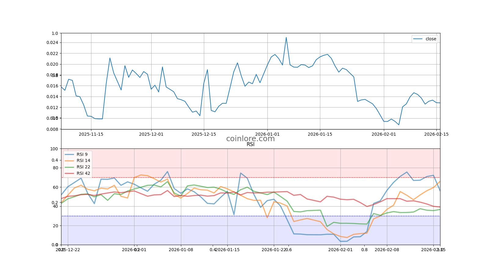 READY! RSI indicator