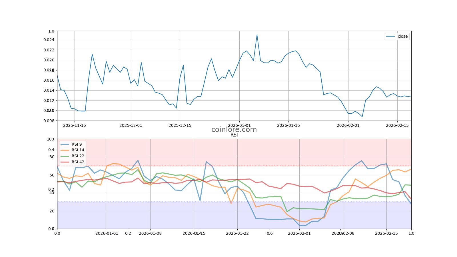 READY! RSI indicator