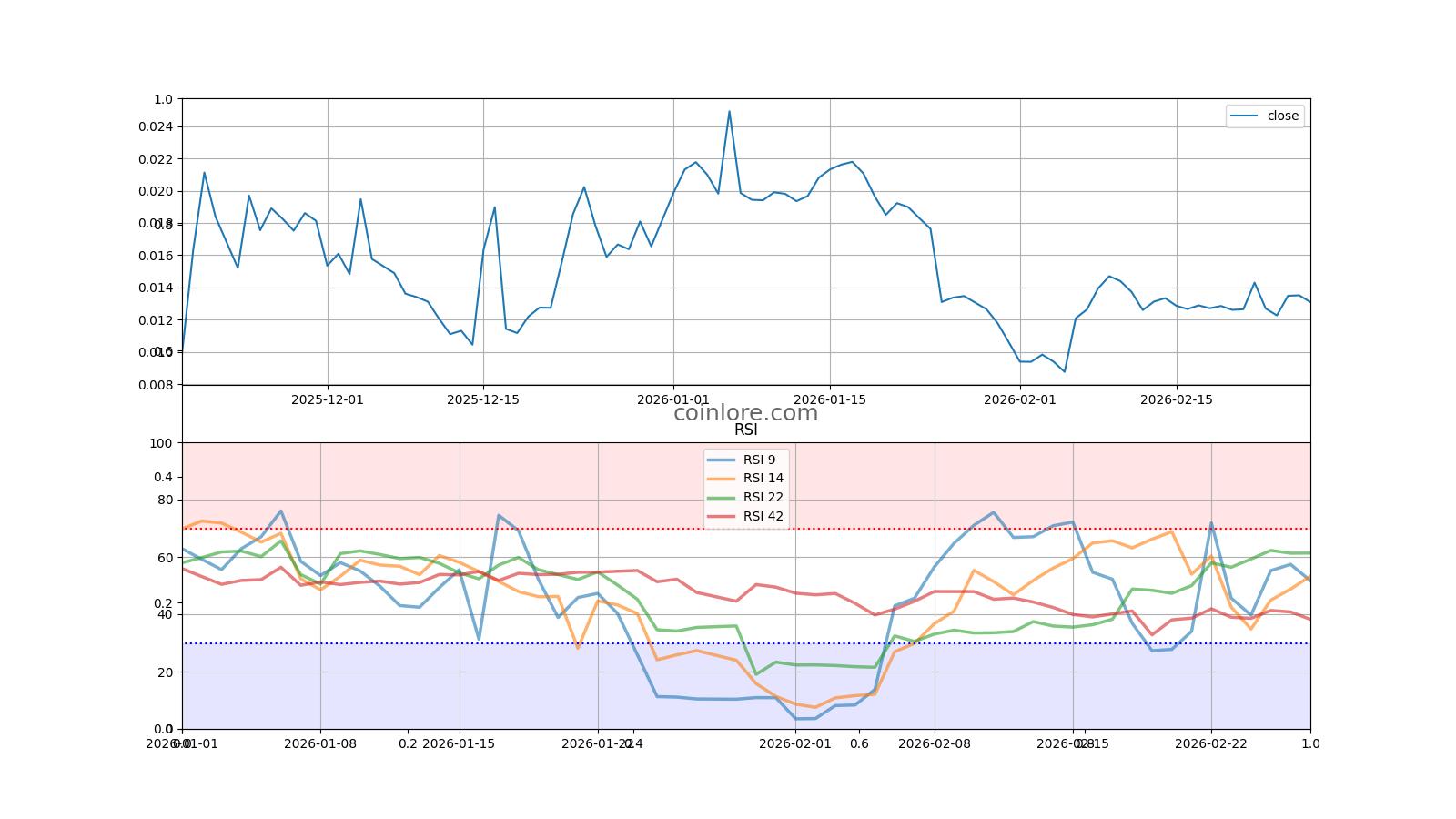 READY! RSI indicator