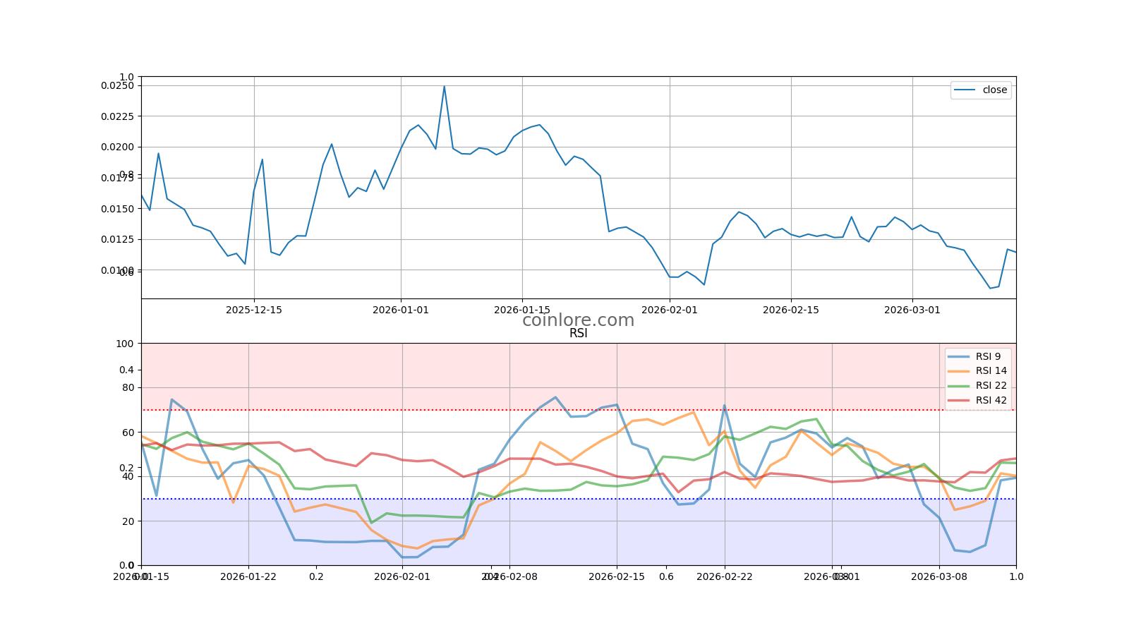 READY! RSI indicator