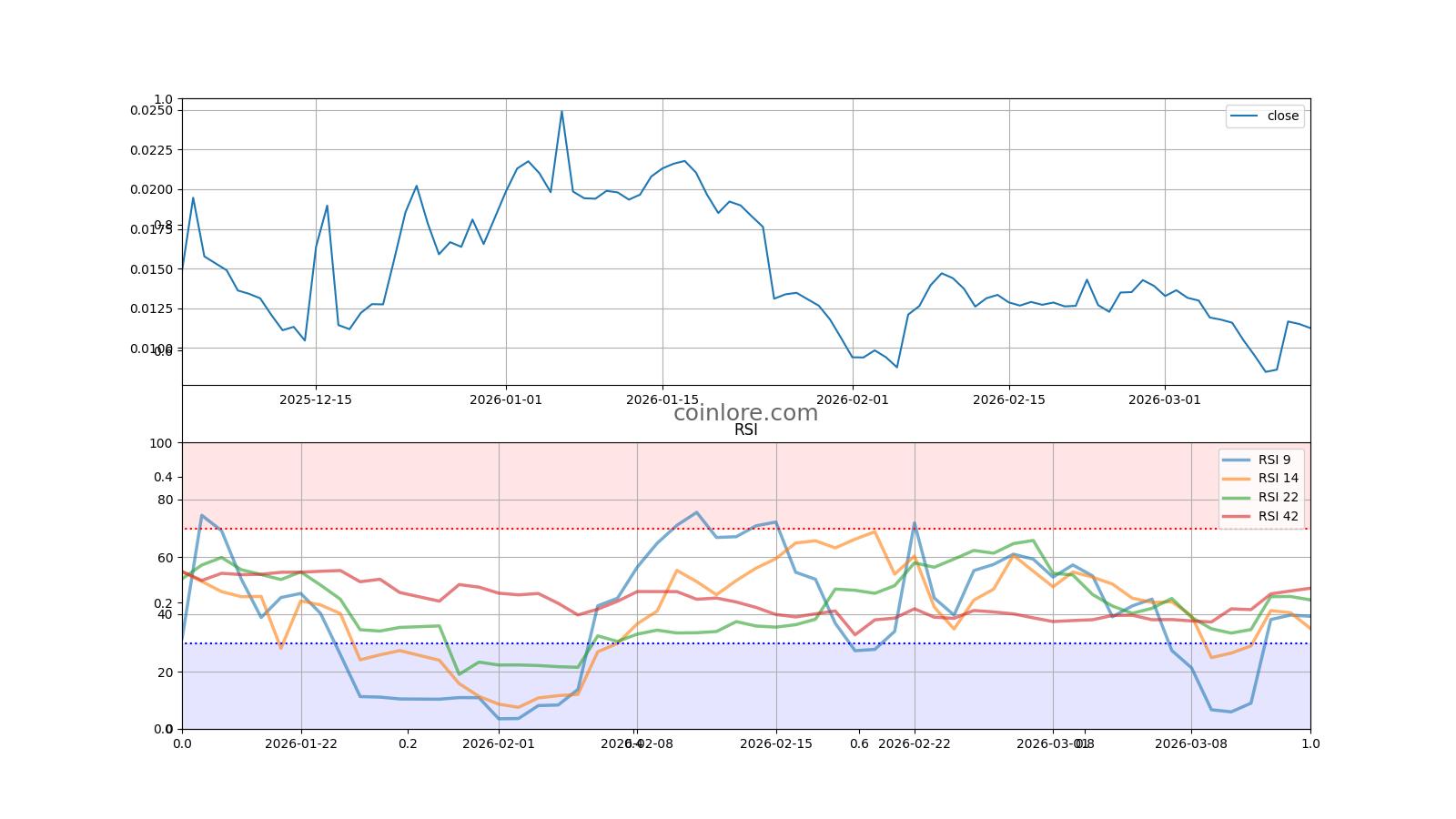READY! RSI indicator